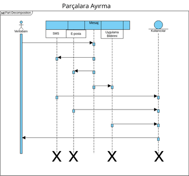 Untitled | Visual Paradigm Community